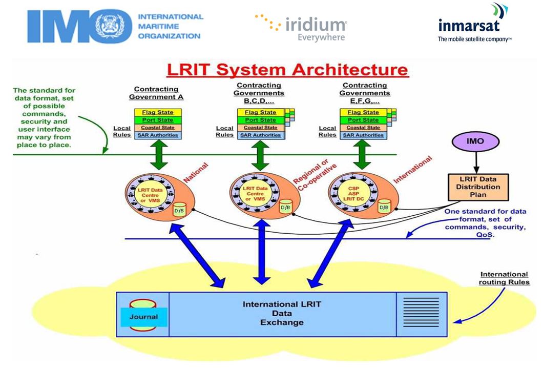Navcom® Marine Electronics | Inmarsat C LRIT
